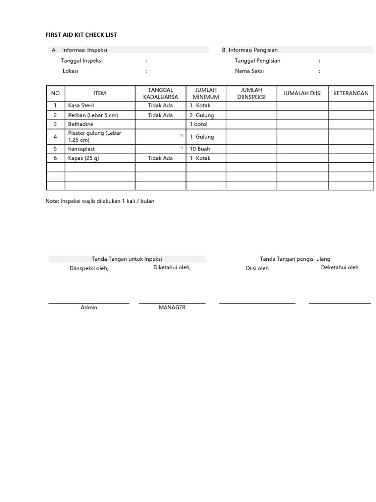 Daftar Periksa Kotak P3K Lengkap | PDF