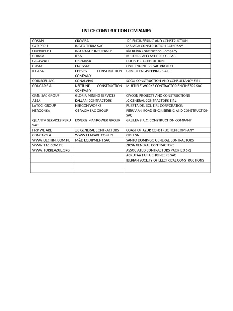 Top Construction Companies List | PDF
