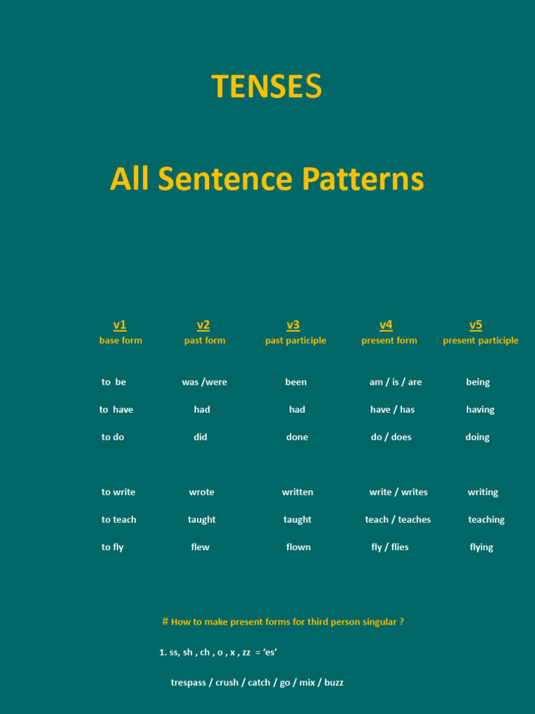Comprehensive English Tenses Guide | PDF