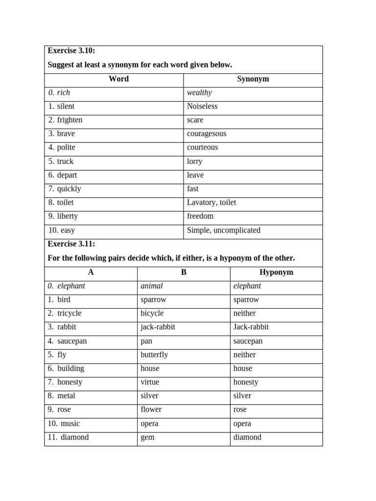 PRACTICE Cont. | PDF