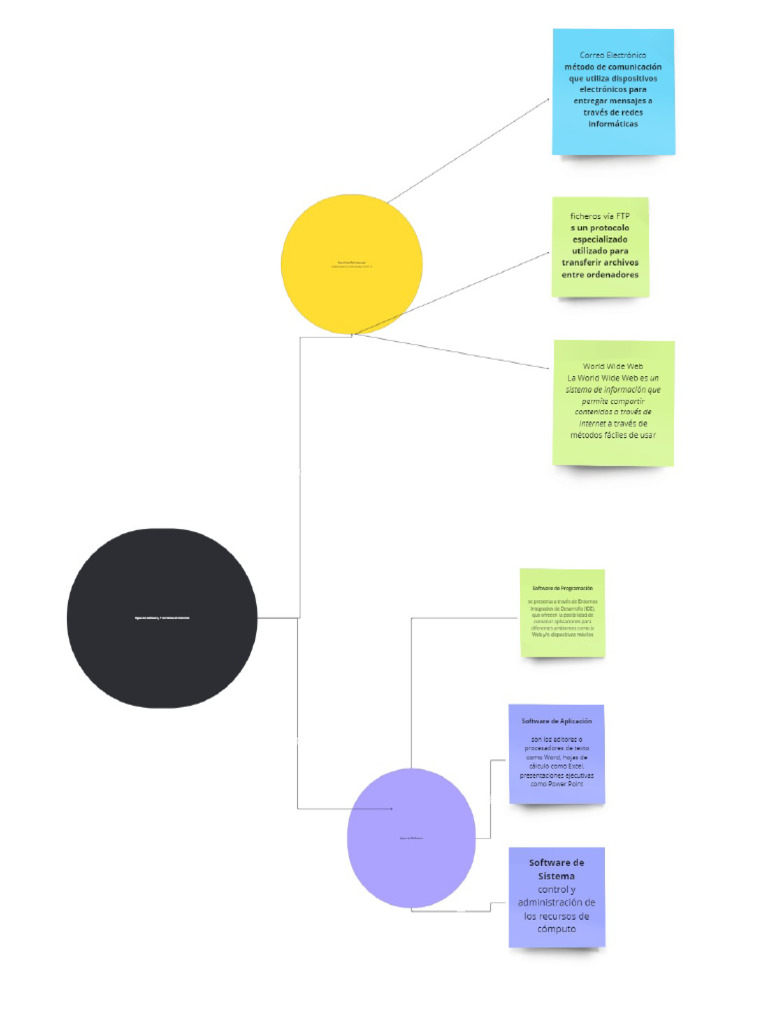 Mapa conceptual GA1-220501046-AA1-EV01 | PDF Mapa conceptual GA1-220501046-AA1-EV01 | PDF