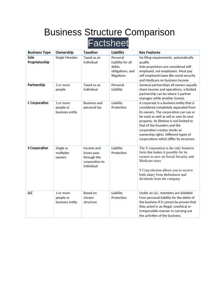 Business Structure Comparison Factsheet 2 | PDF | Limited Liability ...