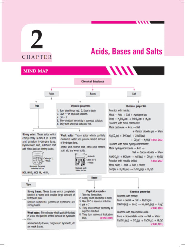 Acids, Bases and Salts (Assignment) | PDF | Acid | Hydroxide