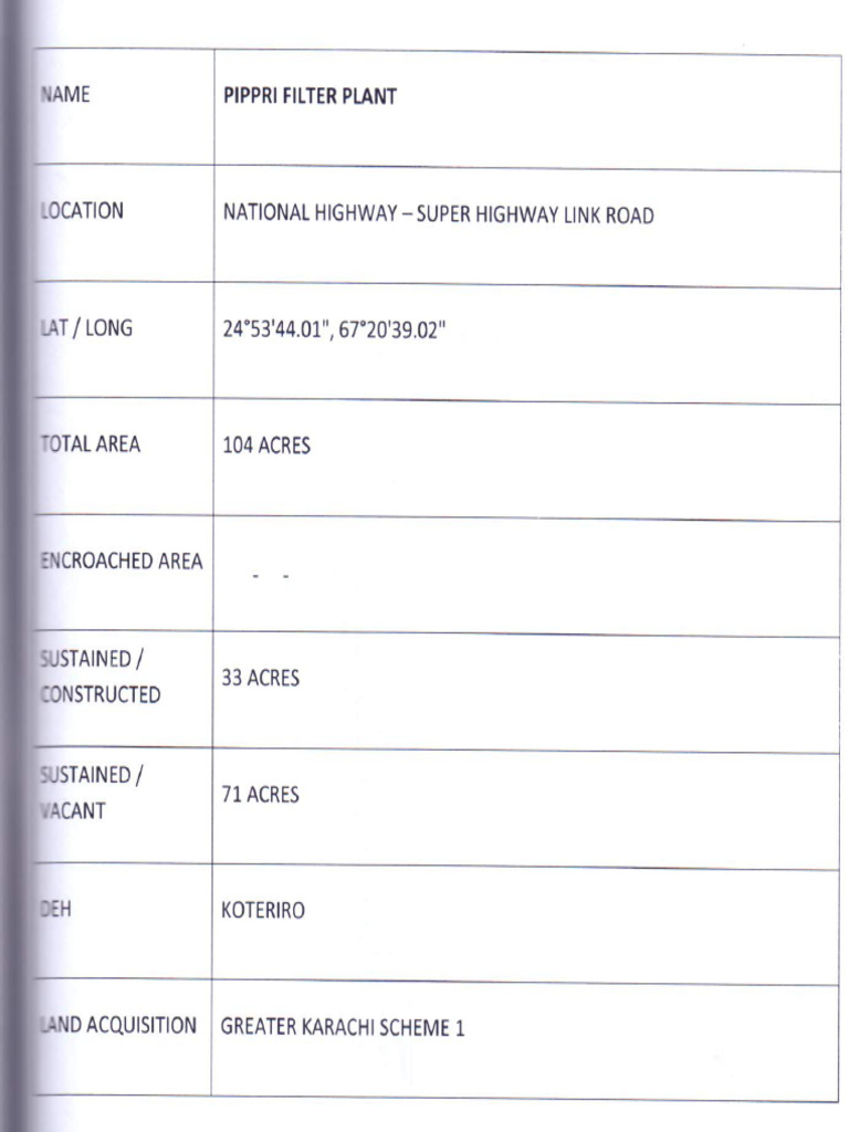 Pip Pri Filter Plant | PDF