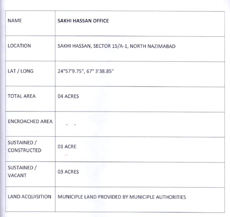 Sakhi Hassan Office | PDF