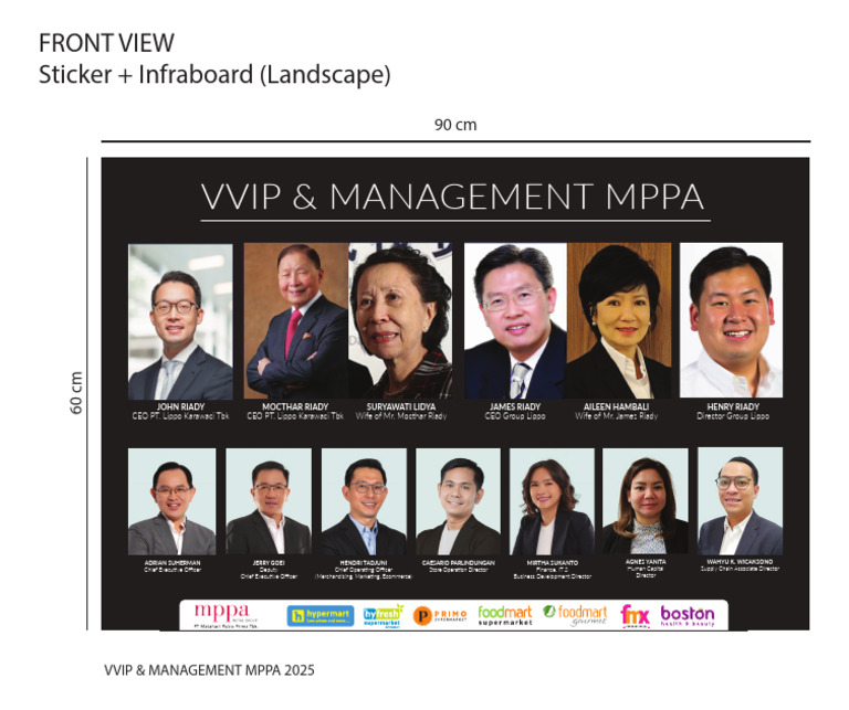 VVIP & Management Update 2025 | PDF