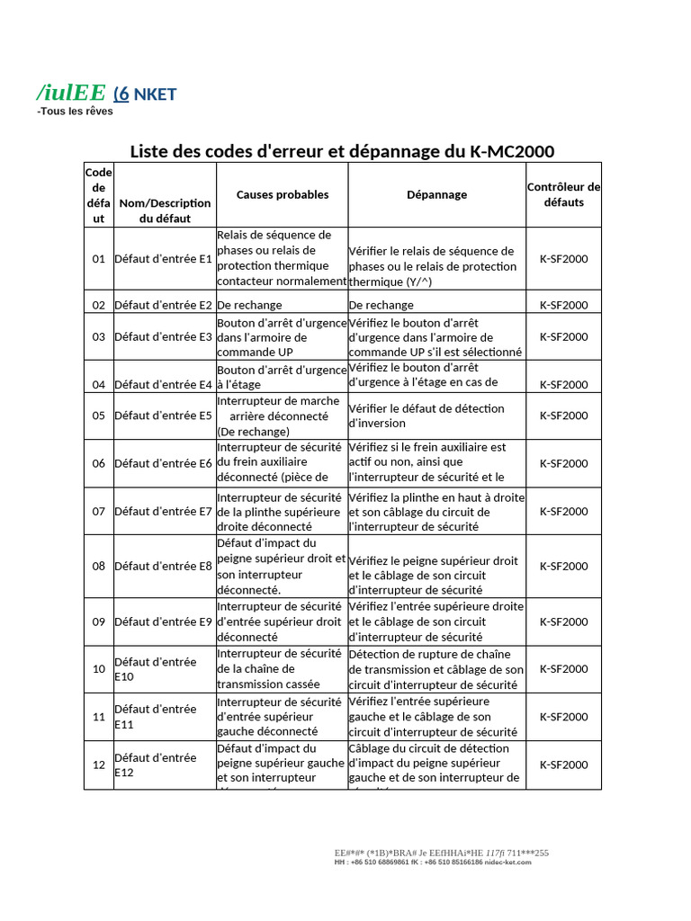 Liste des codes d'erreur des escaliers mécaniques et dépannage | PDF | Interrupteur | Onduleur