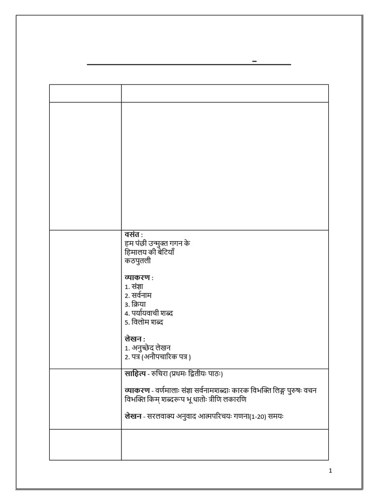 Aps Asc - Syllabus For Class Vii - Periodic Test - 2024-25 - Ushalatha ...