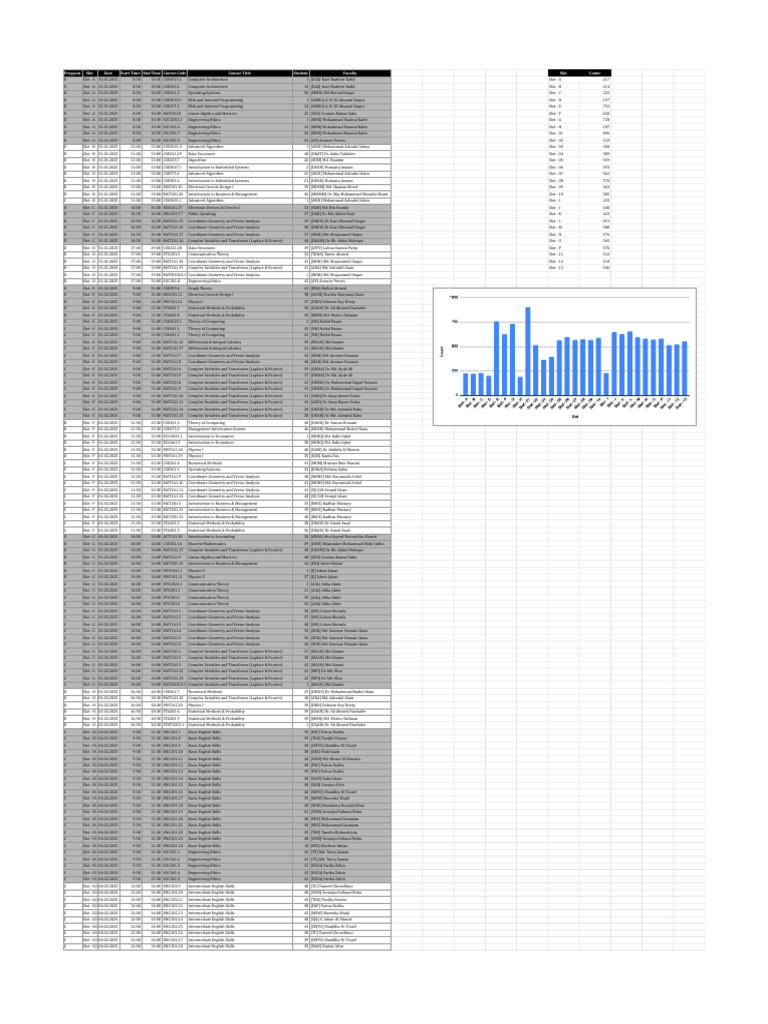 Fall 2024 CSE Final Routine | PDF | Laplace Transform | Mathematical Analysis