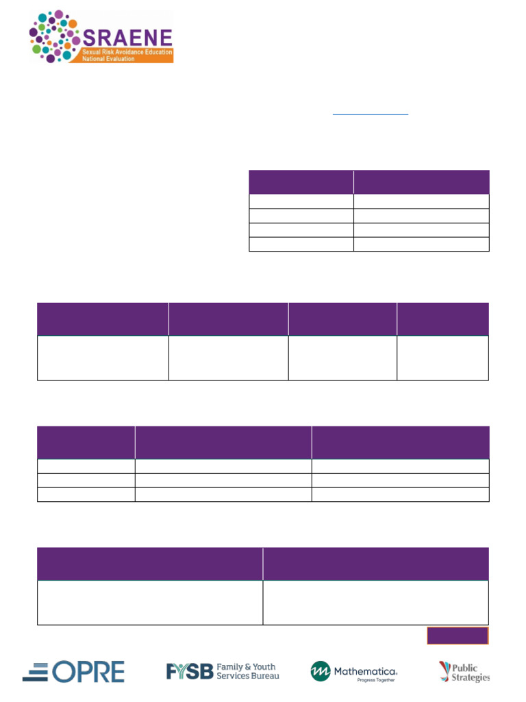Srae Qci Template July2022-IMP | PDF | Goal | Behavioural Sciences