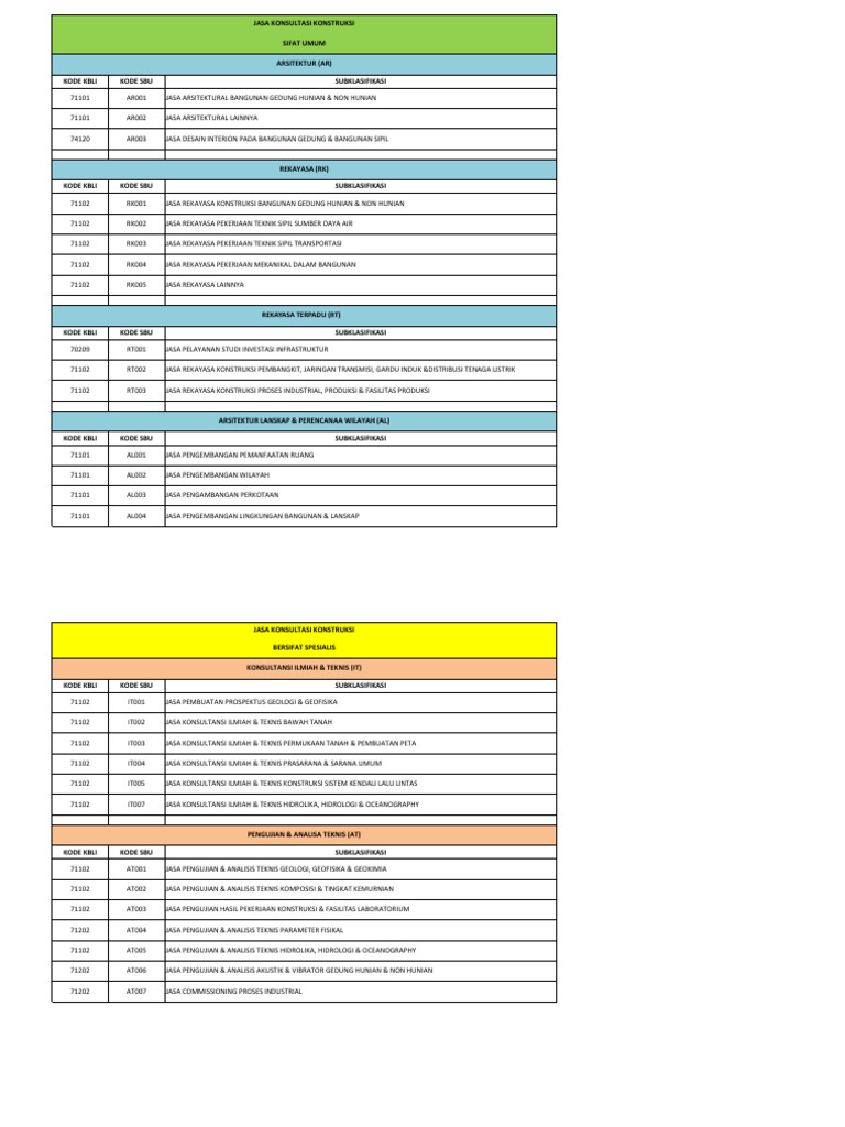 03. Subidang dan Biaya SBU Konsultan | PDF