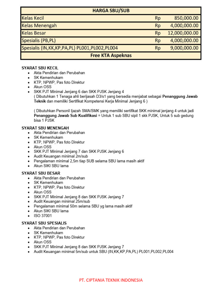 Syarat SBU untuk PT Ciptania Teknik | PDF