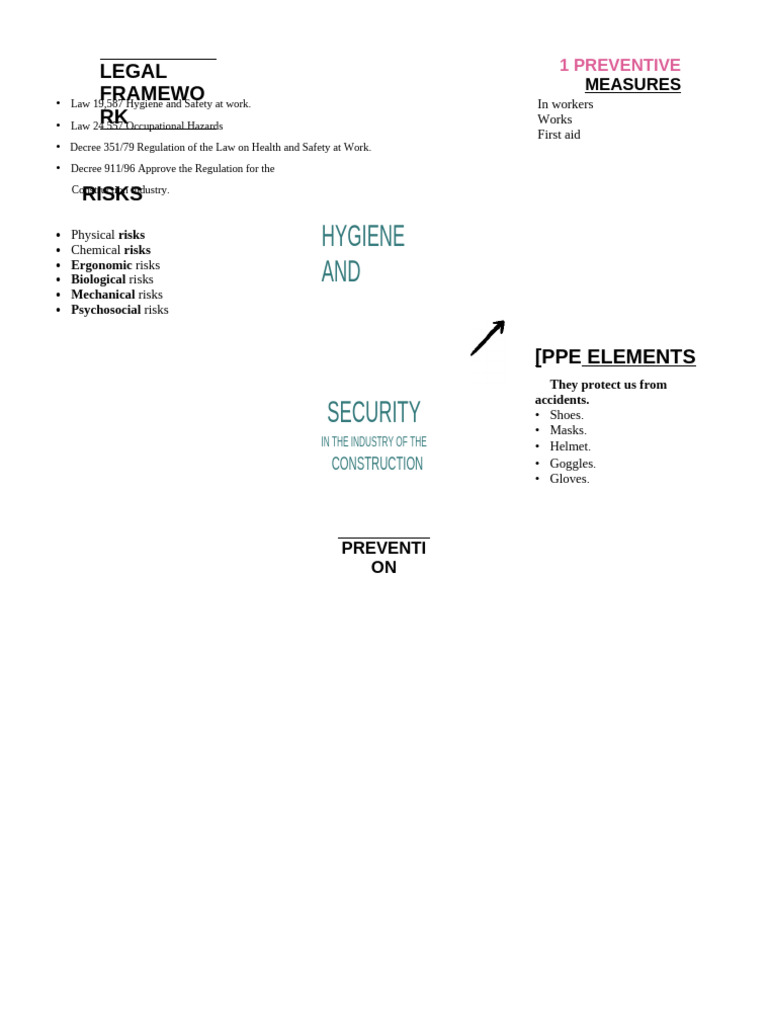 Conceptual Map HyS | PDF | Personal Protective Equipment | Occupational ...