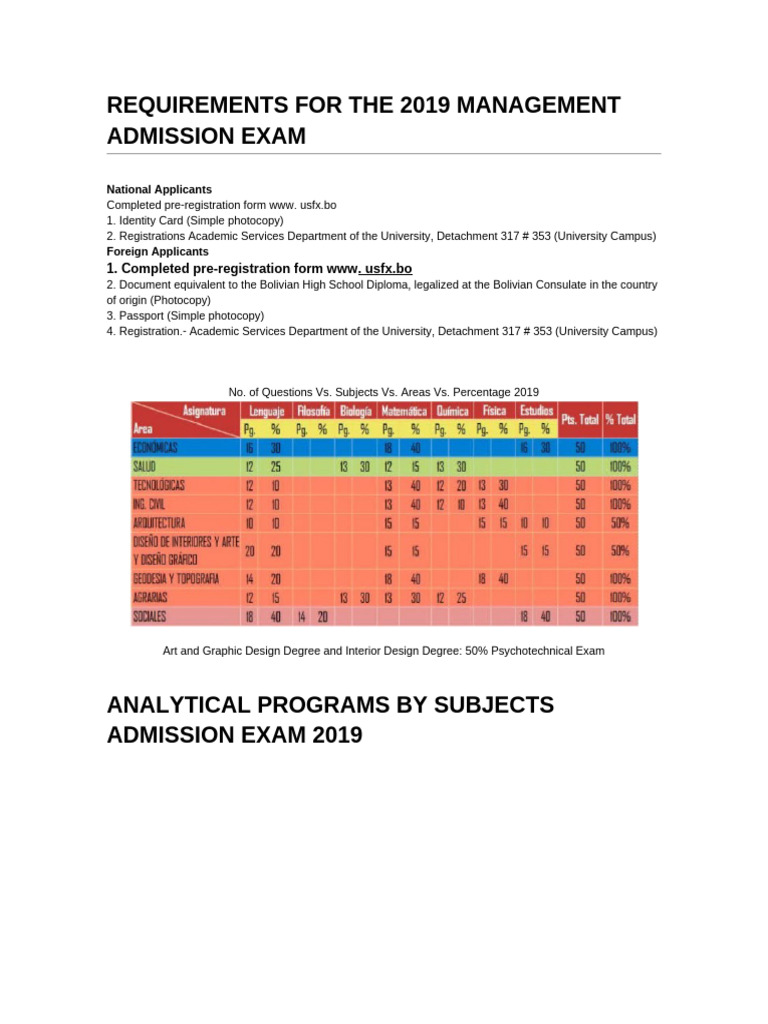 2019 Management Admission Exam Requirements | PDF | Factorization ...