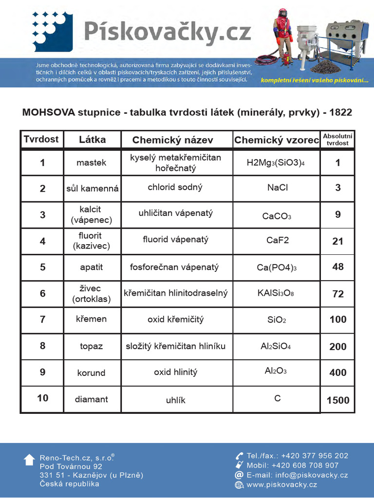 Abr - Mohsova Stupnice Tvrdosti | PDF