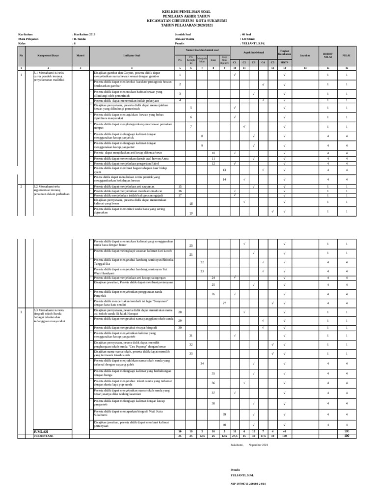 Kisi-kisi Soal Kls 6 Pas b.sunda 2021-2022 | PDF