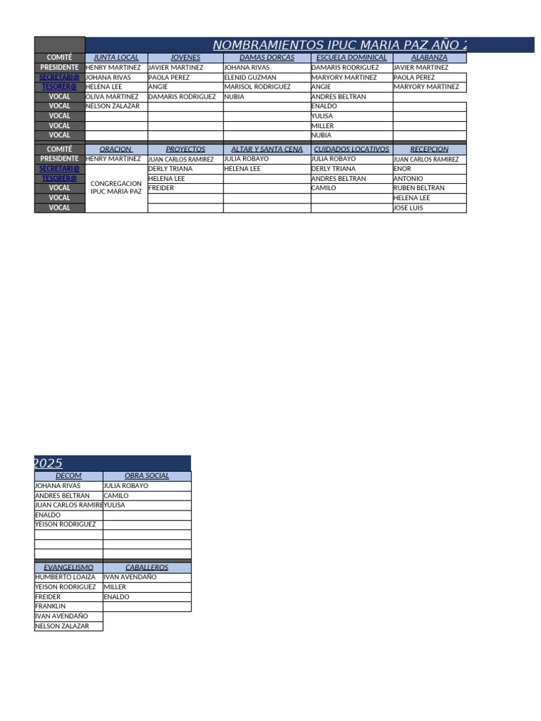 Nombramientos 2025 - Ipuc Maria Paz | PDF