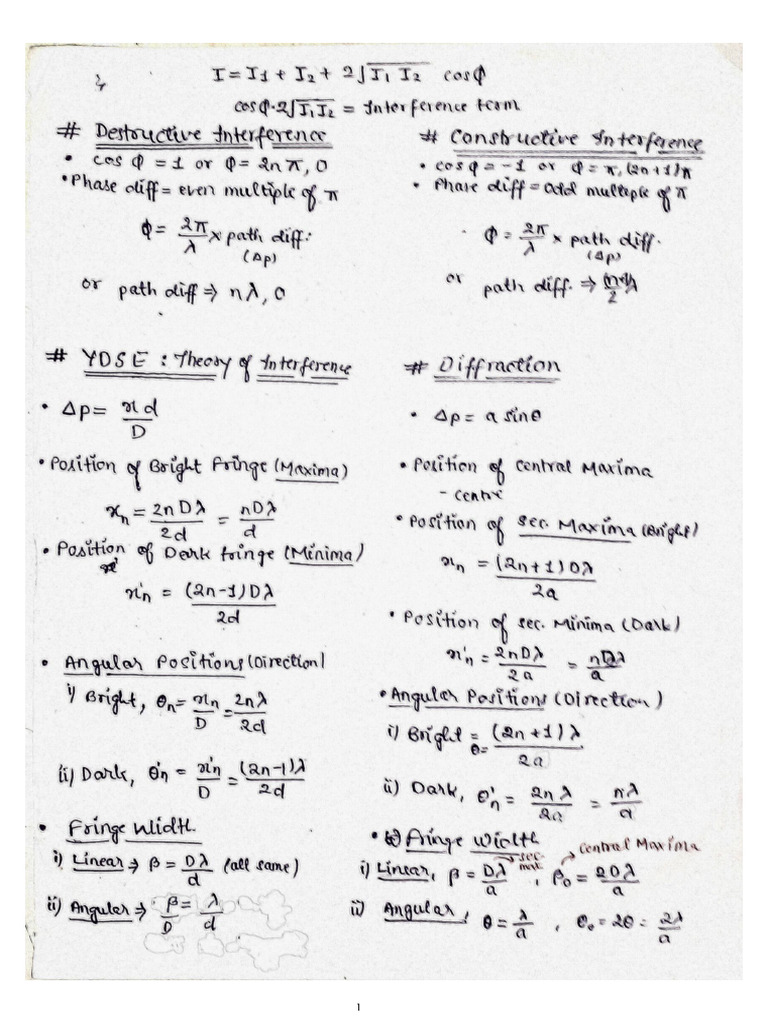 Wave optics(Formula sheet) | PDF