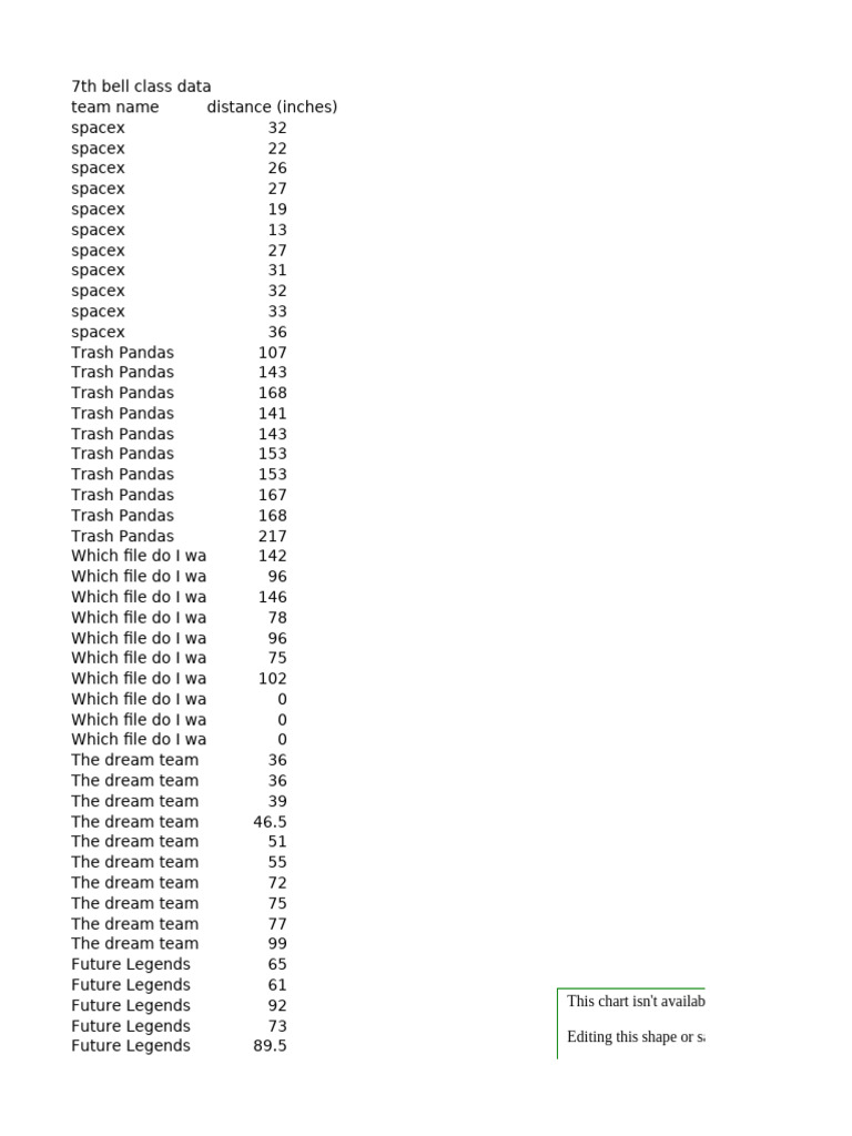 7th Grade Team Distance Data Analysis | PDF
