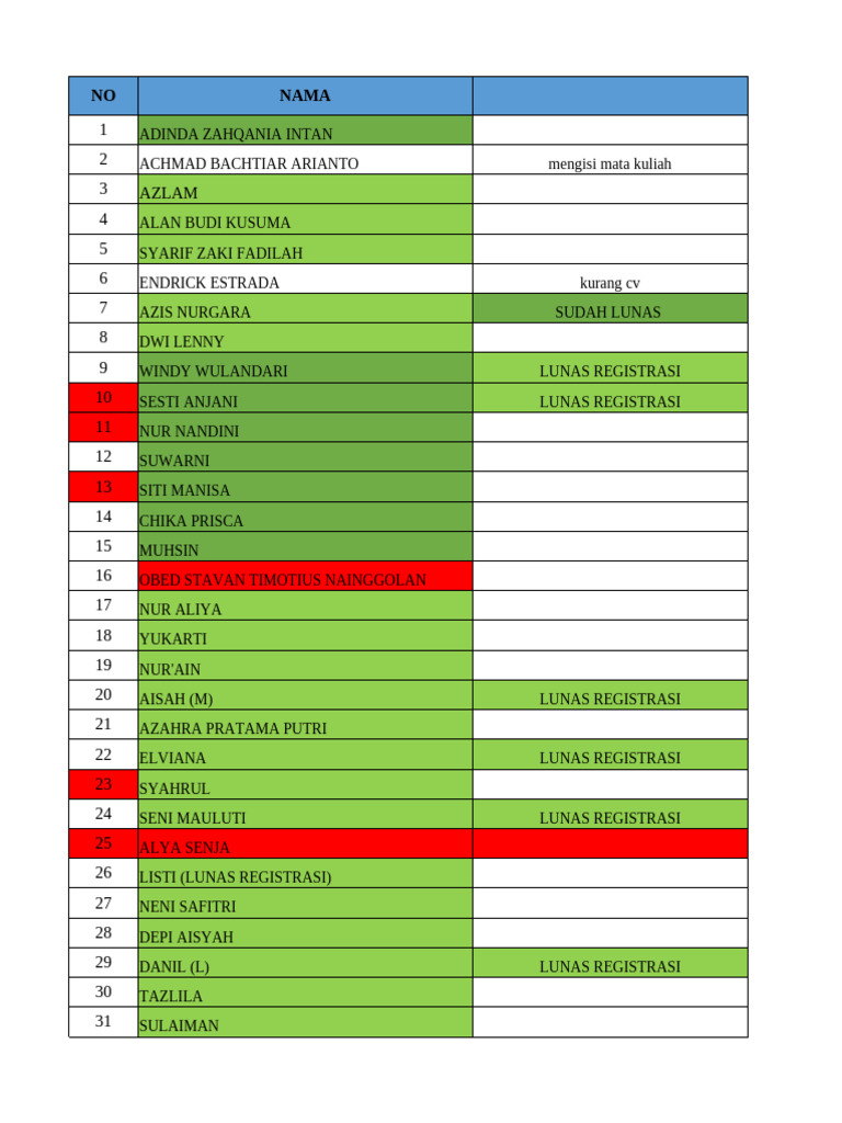 Data Maba 2024.2 | PDF