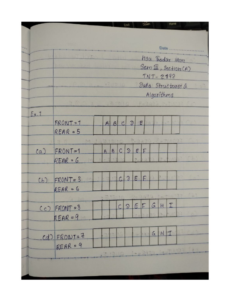 TNT 2192 Queue Assignment | PDF