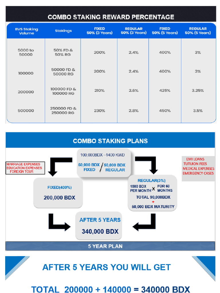 Combo Plan | PDF