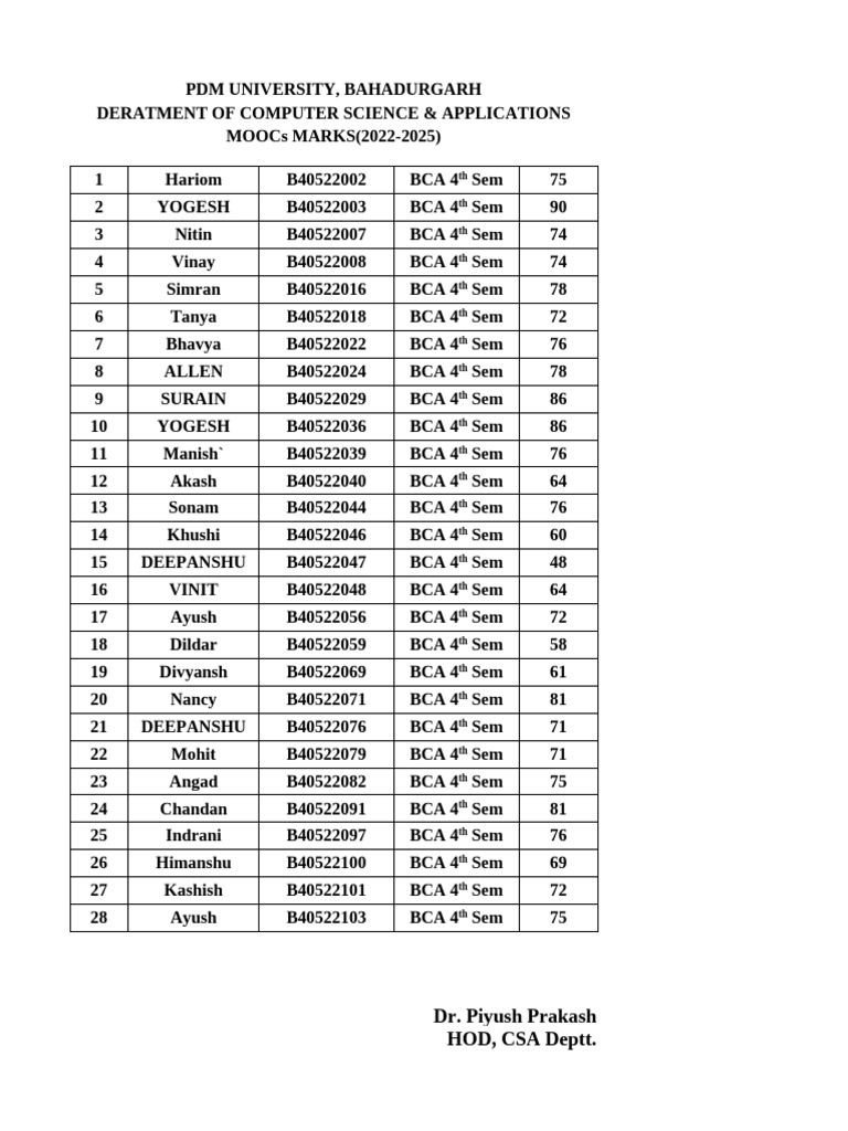 BCA 4th Sem MOOCs Scores | PDF