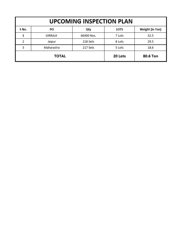 Upcoming Inspection Plan | PDF