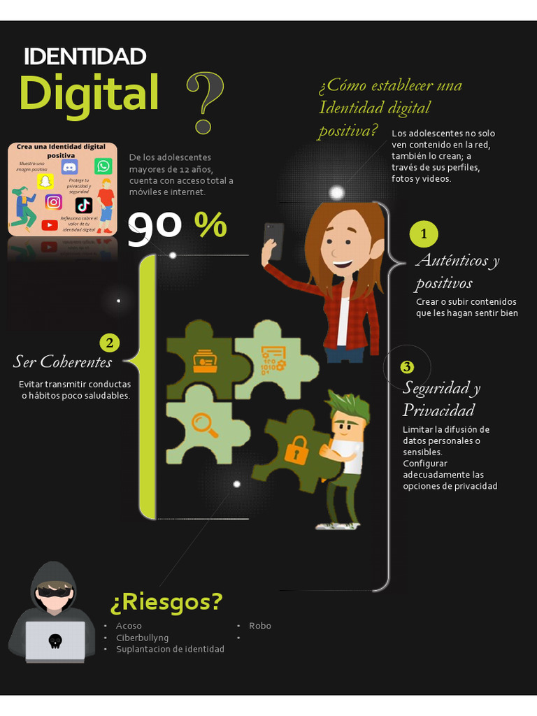 Infografía Identidad Digital | PDF