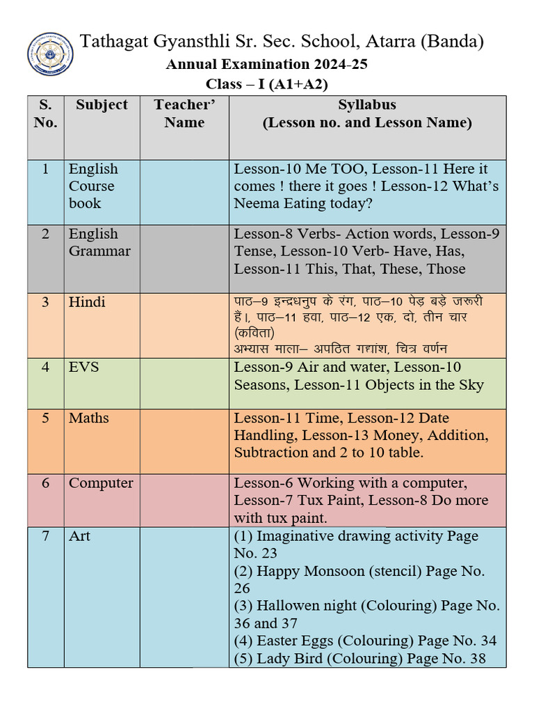 Tathagat Gyansthli School Exam Syllabus 2024 | PDF | English Language ...