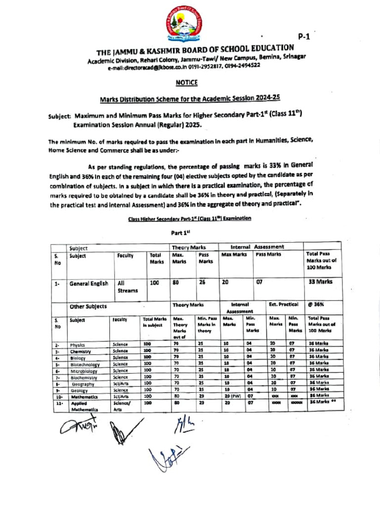 Class 11 JKBose Pass Marks 2025 | PDF