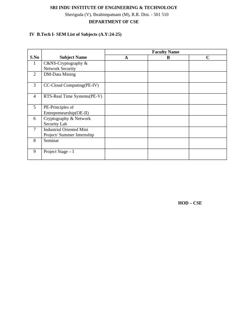 24-25 Subjects Allotment Information Sem-I | PDF | Computer Programming ...