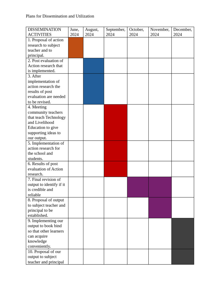 Plans For Dissemination and Utilization | PDF
