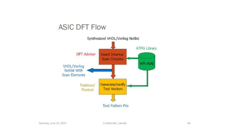 Asic Flow | PDF