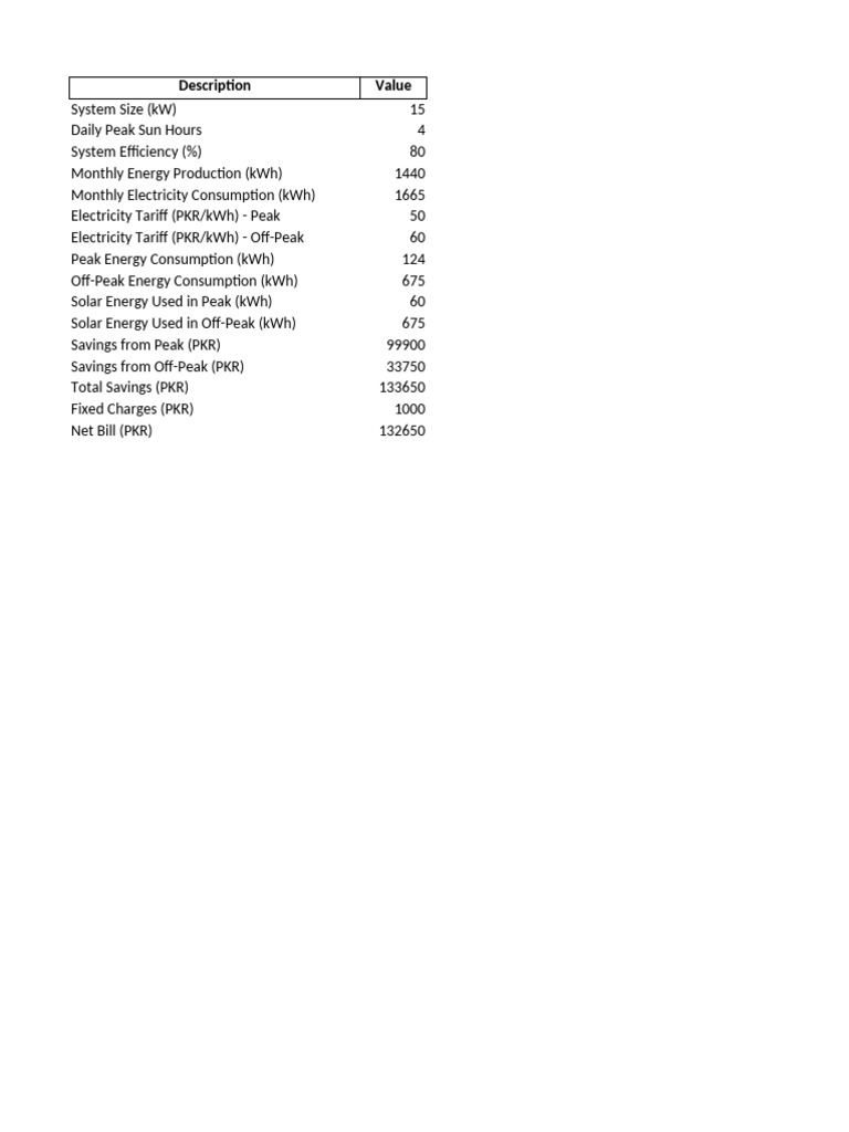 Solar Bill Offset Calculator | PDF
