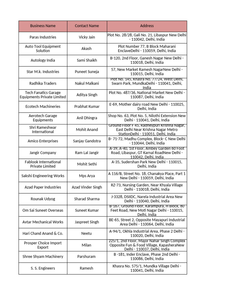 GST Database Sample | PDF