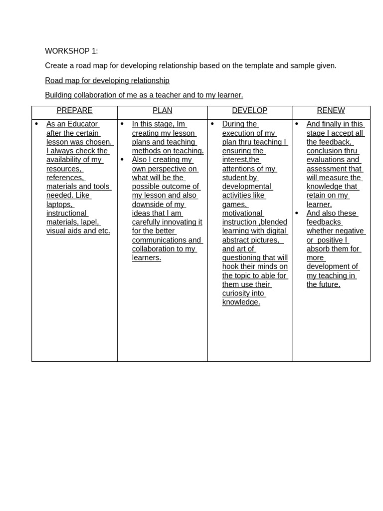 Collaboration Assessment | PDF