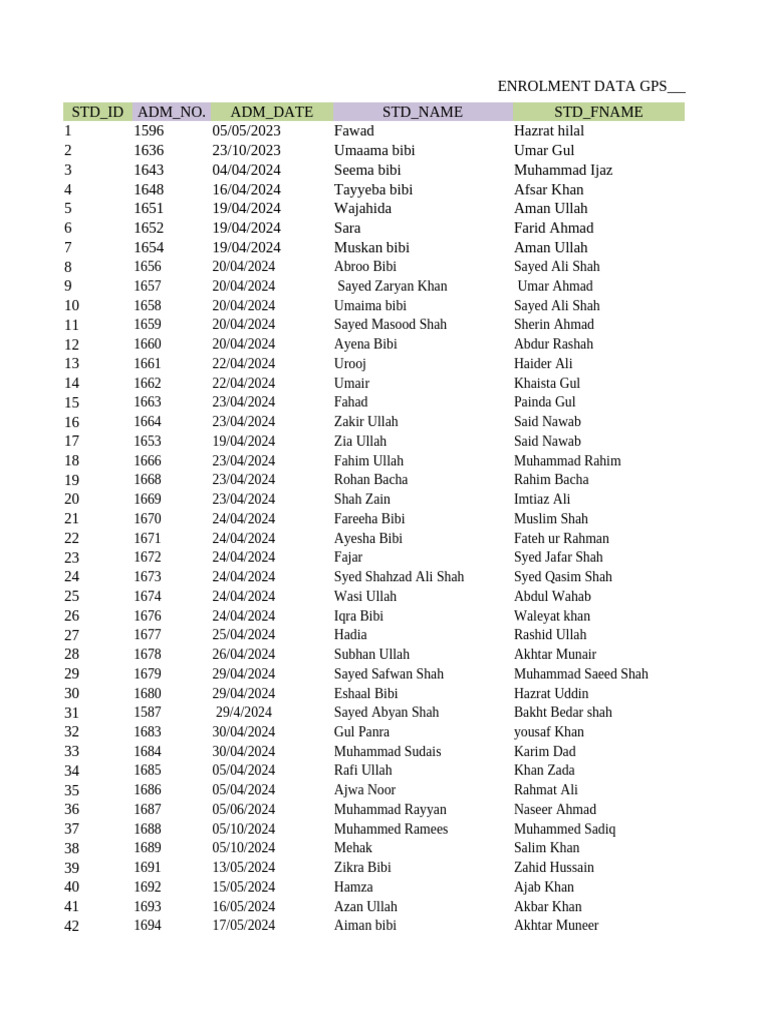 Admission GPS Satal Cham N | PDF | Banu Hashim