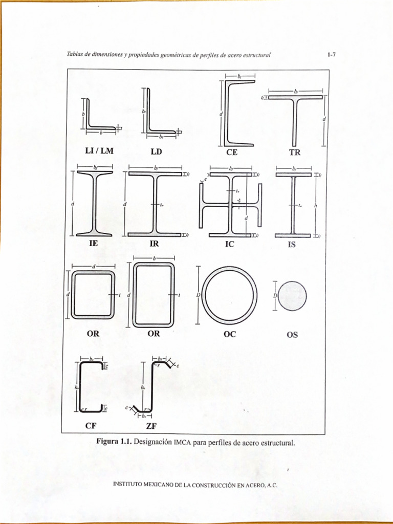Tablas De Dimensiones Y Propiedades Geométricas De Perfiles De Acero Estructural Pdf