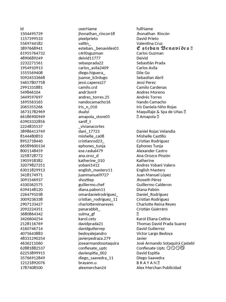 Nat Pedr Followers | PDF