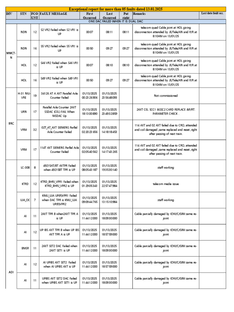 7.CSE EXCEPTION REPORT DATED 13.01.2025 | PDF