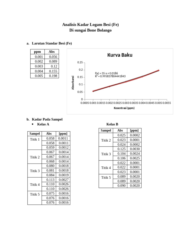Analisis Kadar Logam Besi | PDF
