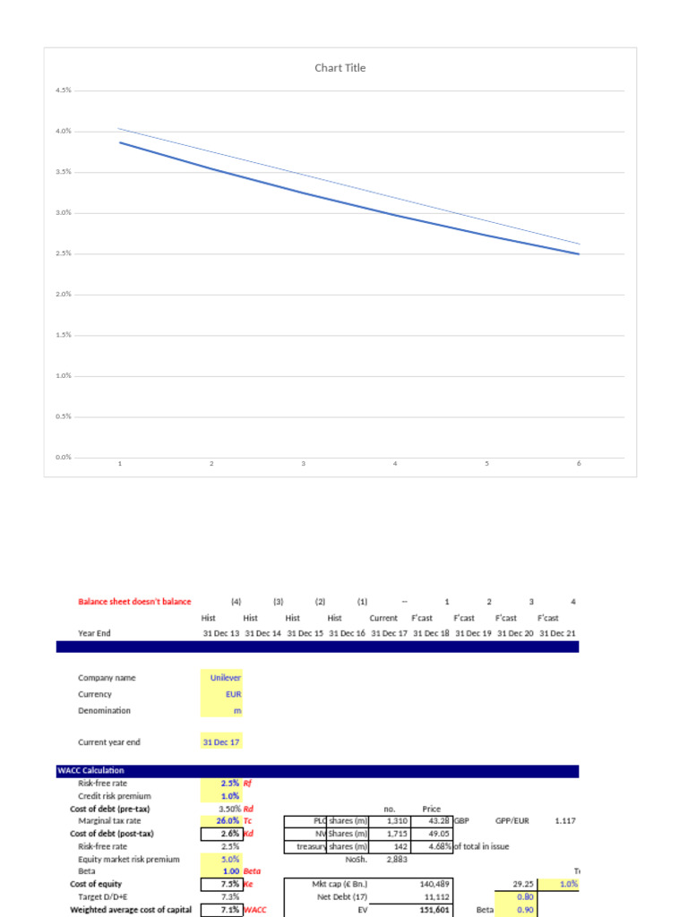 11.+Unilever+with+DCF | PDF | Retained Earnings | Cost Of Capital