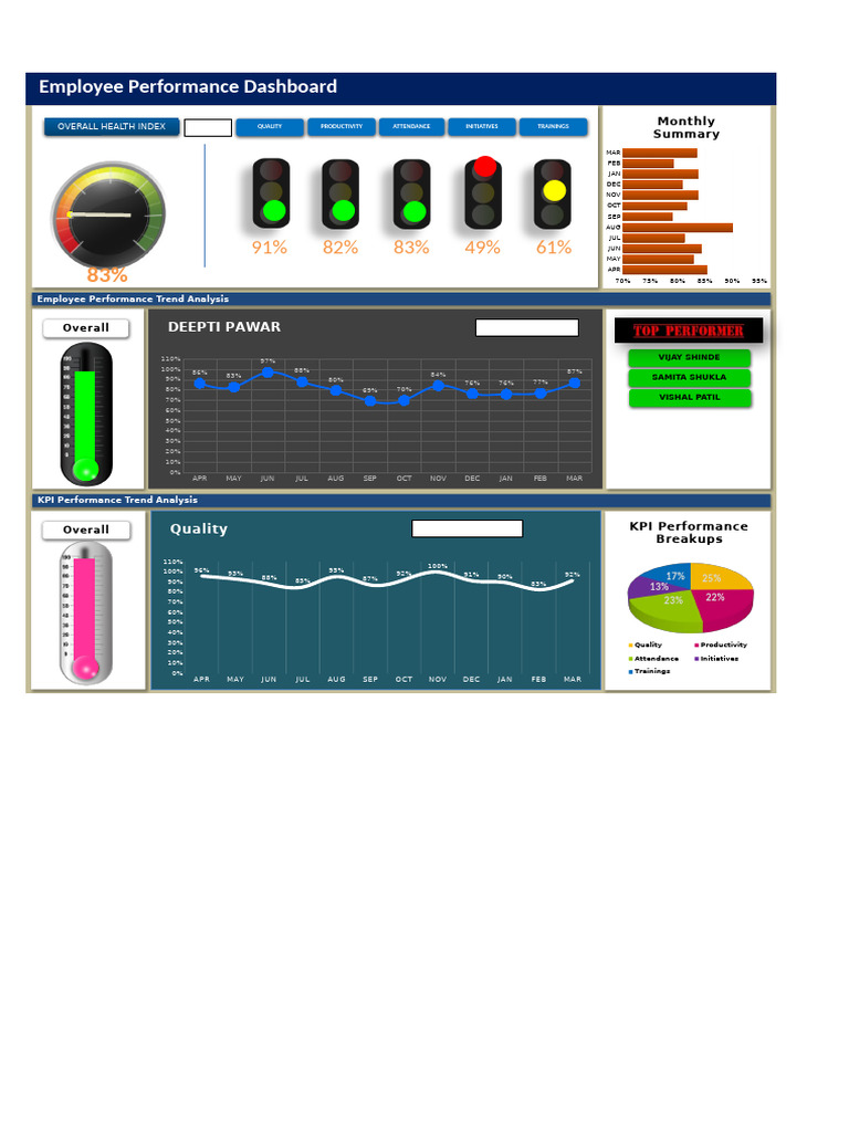 Employee Performance KPI Analysis | PDF