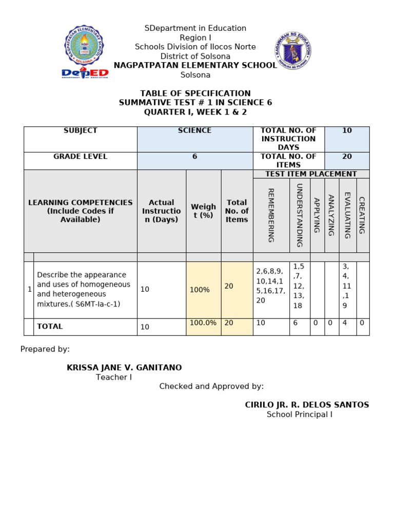 SCIENCE-6_ST1_Q1 | PDF | Mixture | Solubility