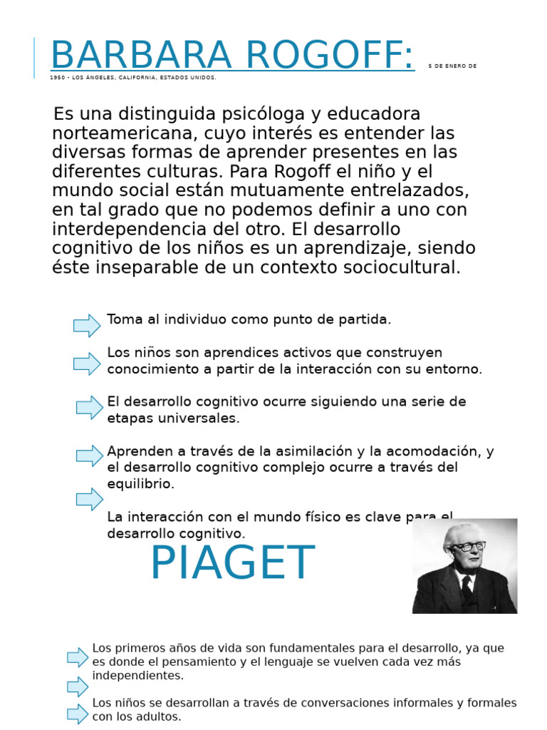 Comparativa: Piaget vs. Vigotsky en Aprendizaje | PDF | Desarrollo ...