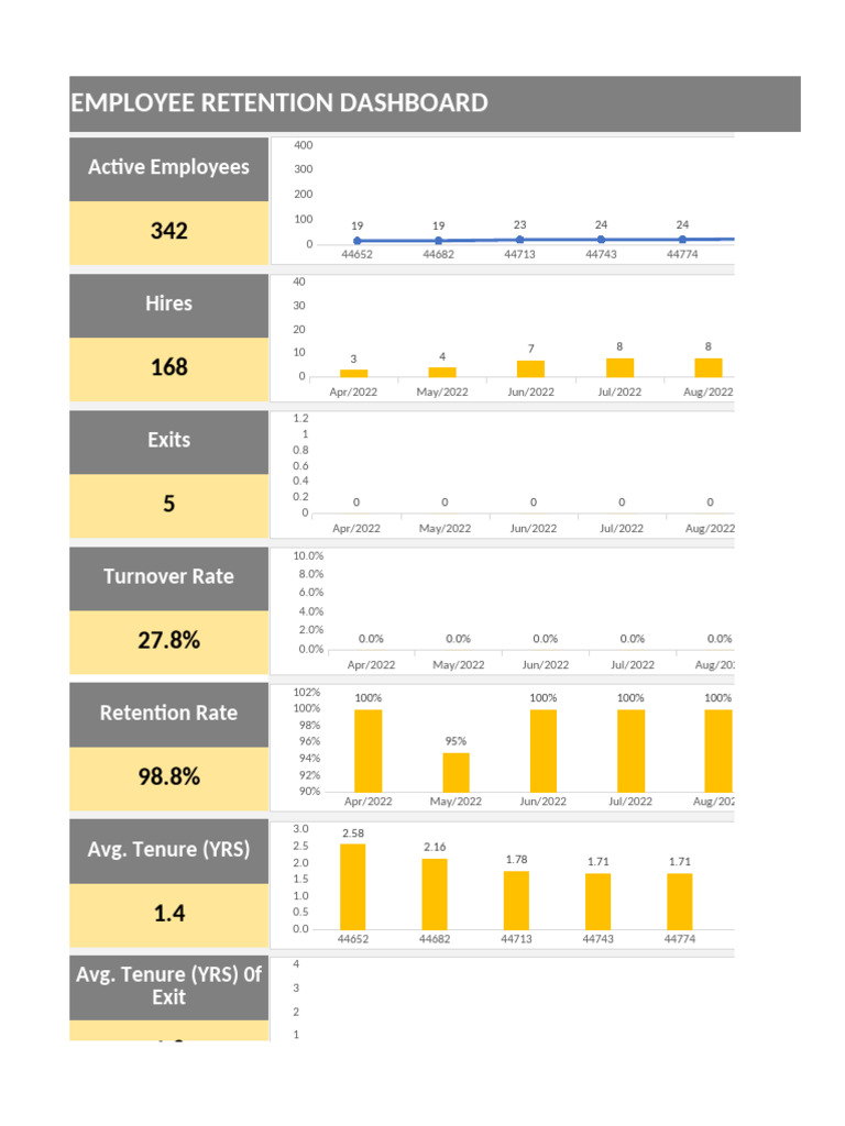Final - HR Employees Retention Dashboard | PDF | Tamil Language ...