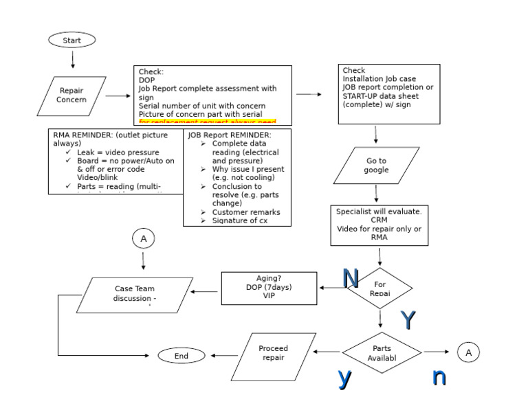 Flowchart Repair | PDF
