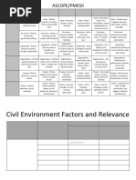 Ascope/Pmesii: Political Military Economic Social Information ...