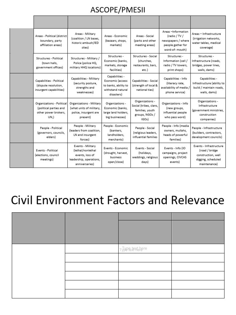 6500 Battle Study Elective - PMESII - ASCOPE Worksheet-1 | PDF